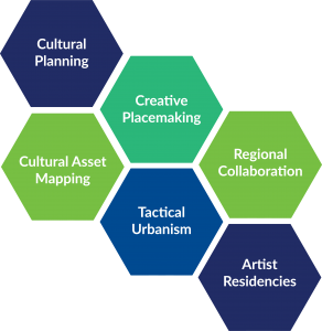 Cultural Planning – Arts and Planning Toolkit