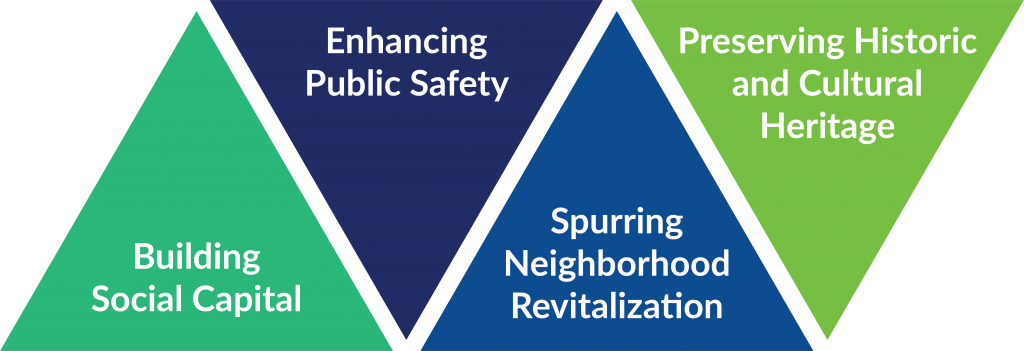 Community Development – Arts and Planning Toolkit